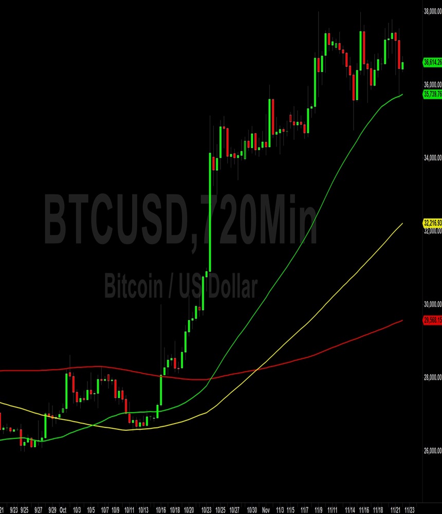Bitcoin (BTC) Price Analysis: Short-Term Shakeout Following Volatility – 23 November 2023